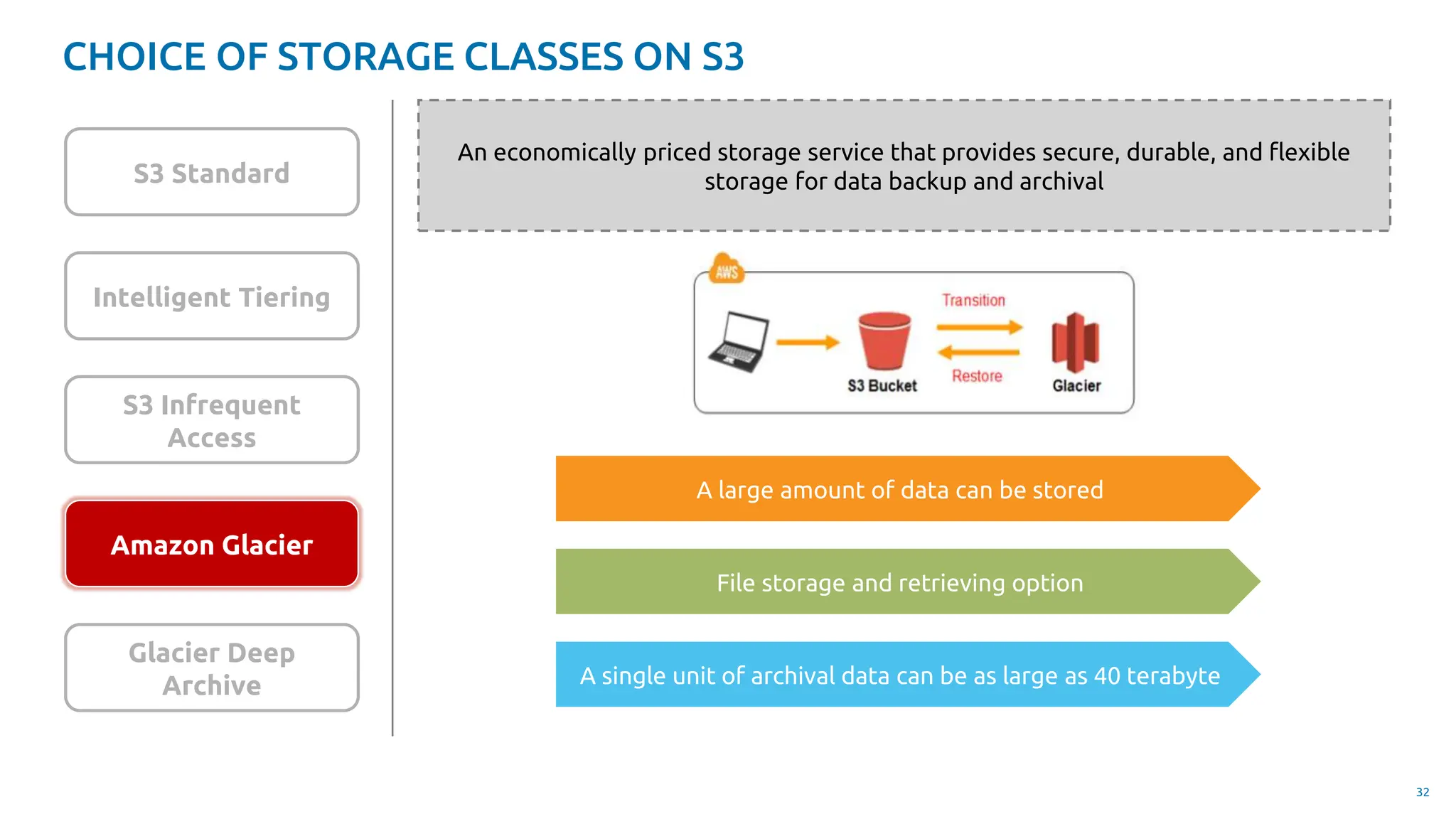 Types of Cloud Storage and choosing the right solution | PPT