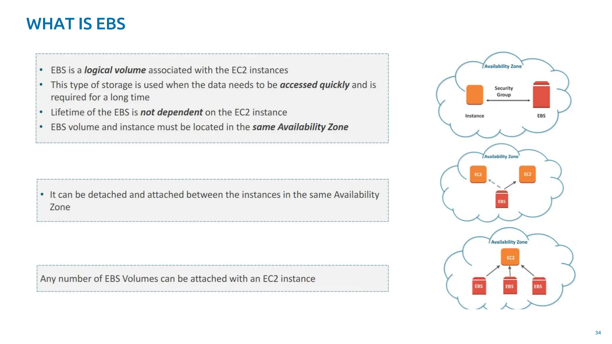 Types of Cloud Storage and choosing the right solution | PPT