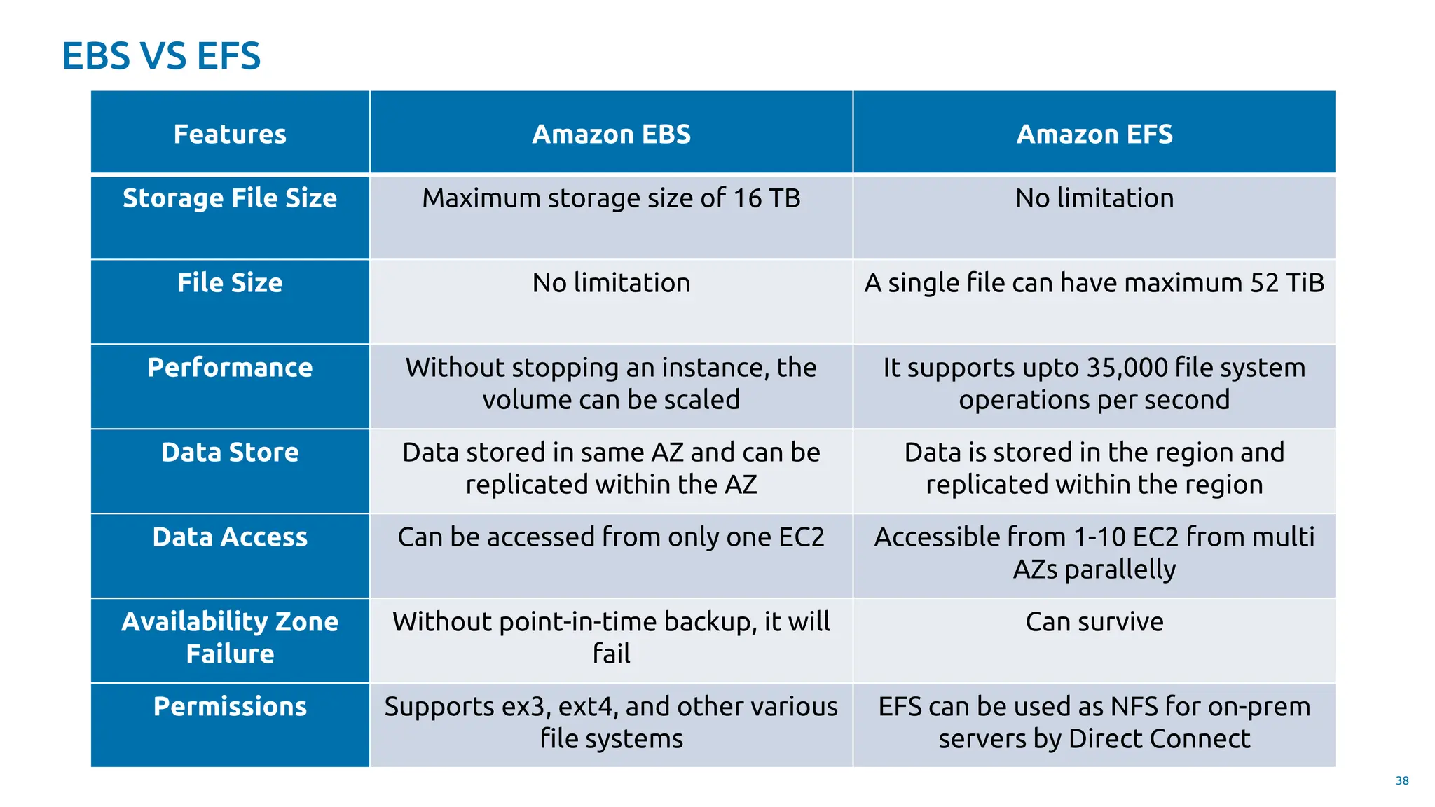 Types of Cloud Storage and choosing the right solution | PPT