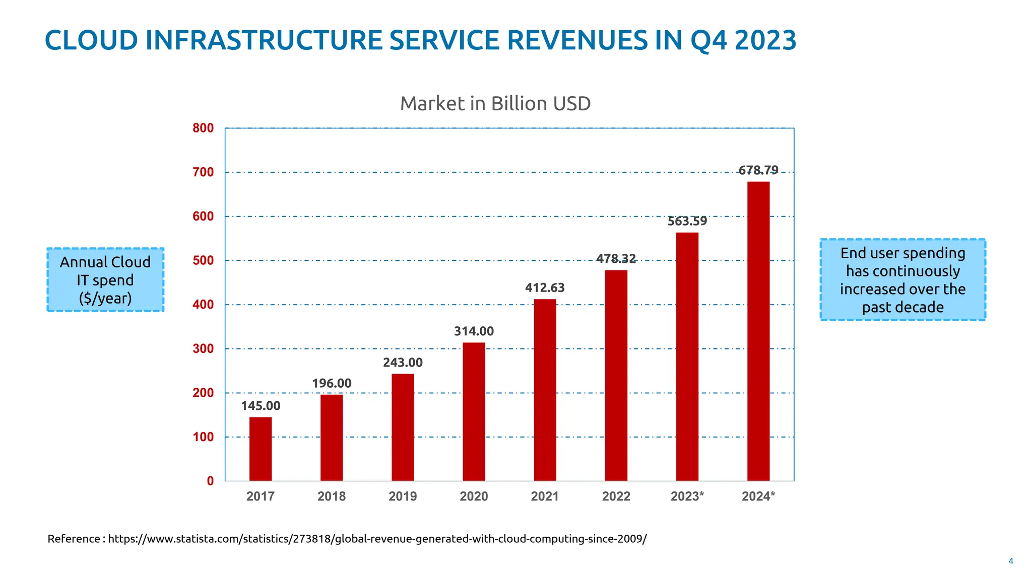 Types of Cloud Storage and choosing the right solution | PPT