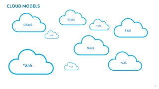 Types of Cloud Storage and choosing the right solution | PPT