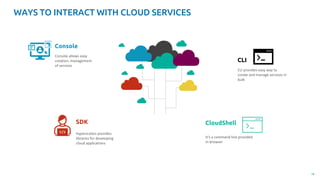 Types of Cloud Storage and choosing the right solution | PPT