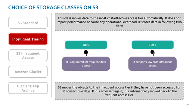 Types of Cloud Storage and choosing the right solution | PPT