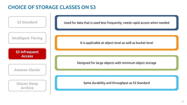 Types of Cloud Storage and choosing the right solution | PPT