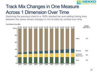 Choosing the Right Charts for Your Boss, Board or Senior Management | PPTX