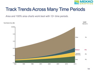 Choosing the Right Charts for Your Boss, Board or Senior Management | PPTX