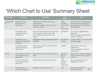 Choosing the Right Charts for Your Boss, Board or Senior Management | PPTX