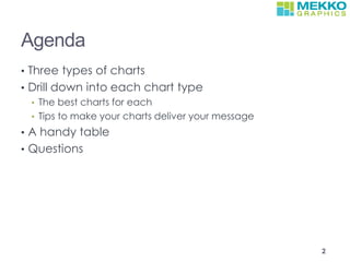 Choosing the Right Charts for Your Boss, Board or Senior Management | PPTX