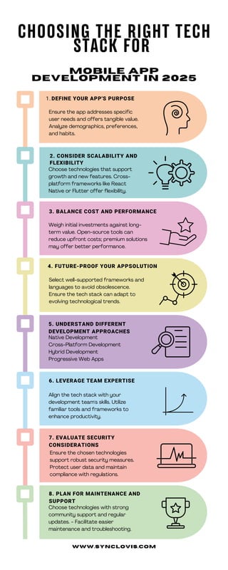 Choosing the Right Tech Stack for Mobile App Development in 2025 | PDF