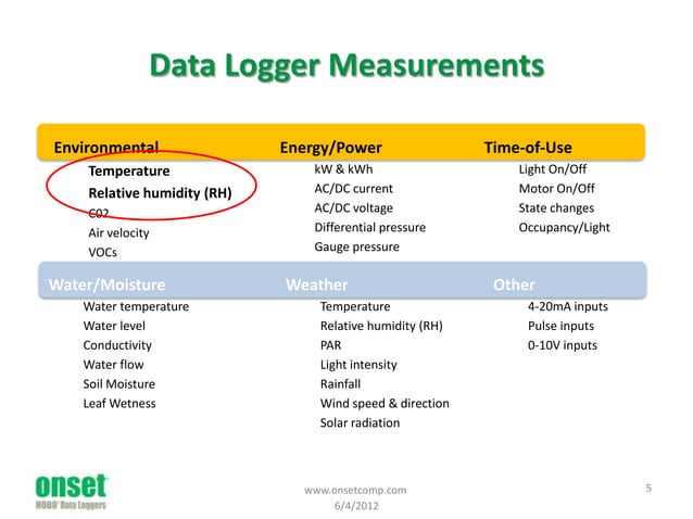 Choosing the Right Temp/RH Data Logger | PPT