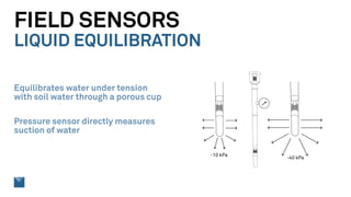 Choosing the Right Water Potential Sensor | PDF