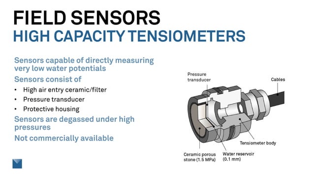 Choosing the Right Water Potential Sensor | PDF