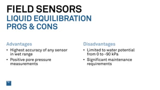 Choosing the Right Water Potential Sensor | PDF