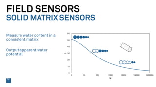 Choosing the Right Water Potential Sensor | PDF