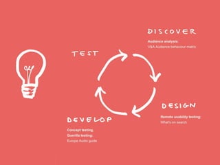 Choosing the right yardstick - what research tools to use when in the ...