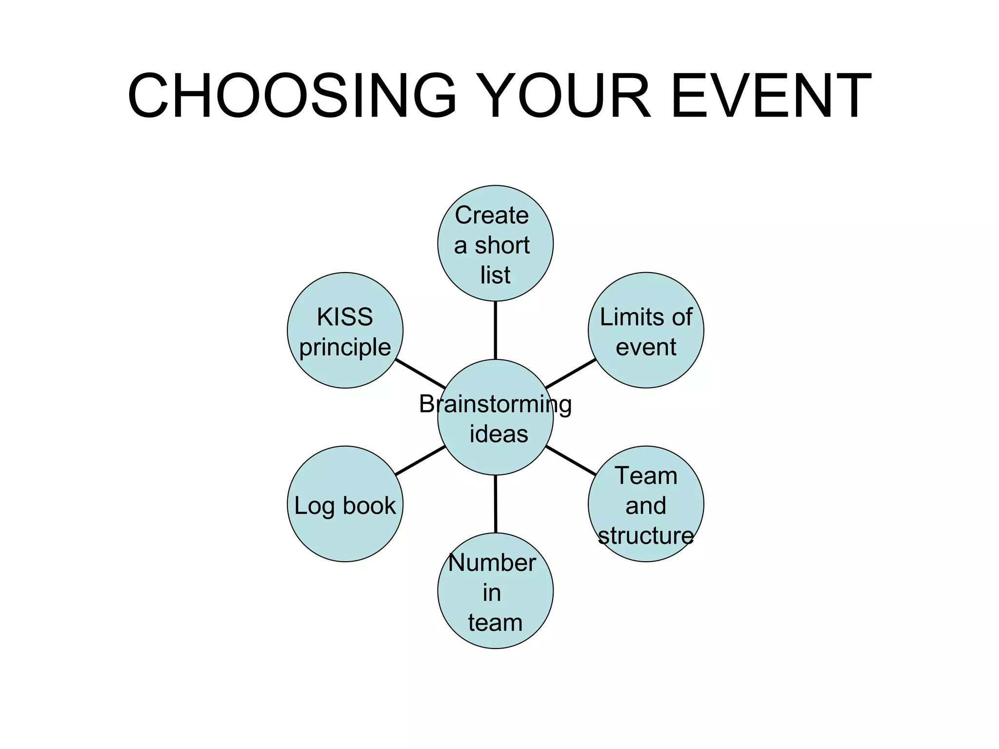 Choosing your event | PPT