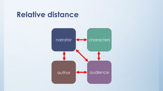 Choosing your narrative voice | PPT
