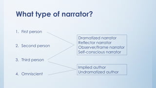 Choosing your narrative voice | PDF