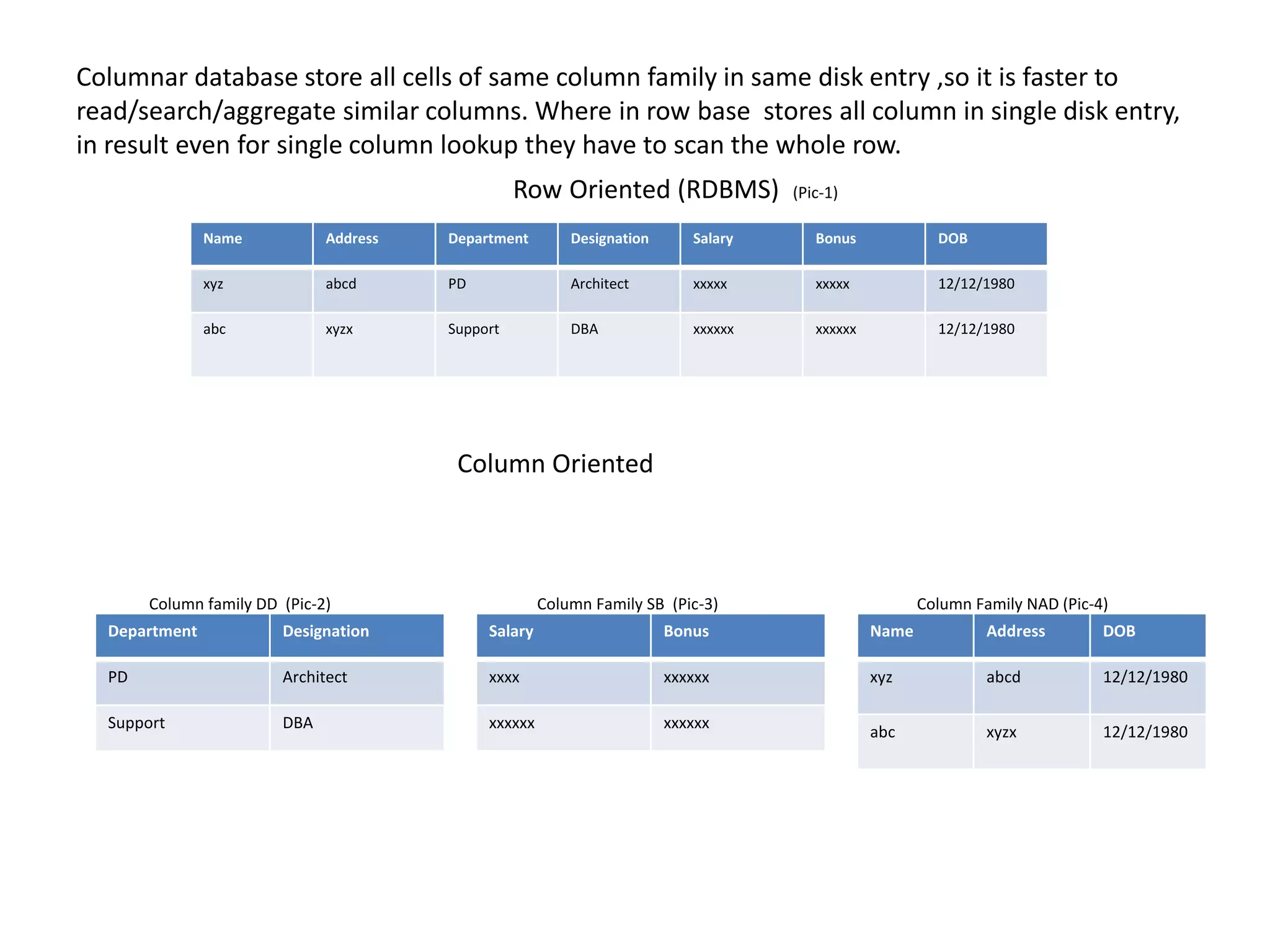 Choosing your NoSQL storage | PPTX