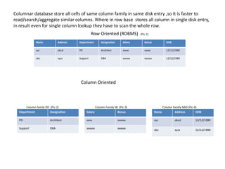 Choosing your NoSQL storage | PPTX
