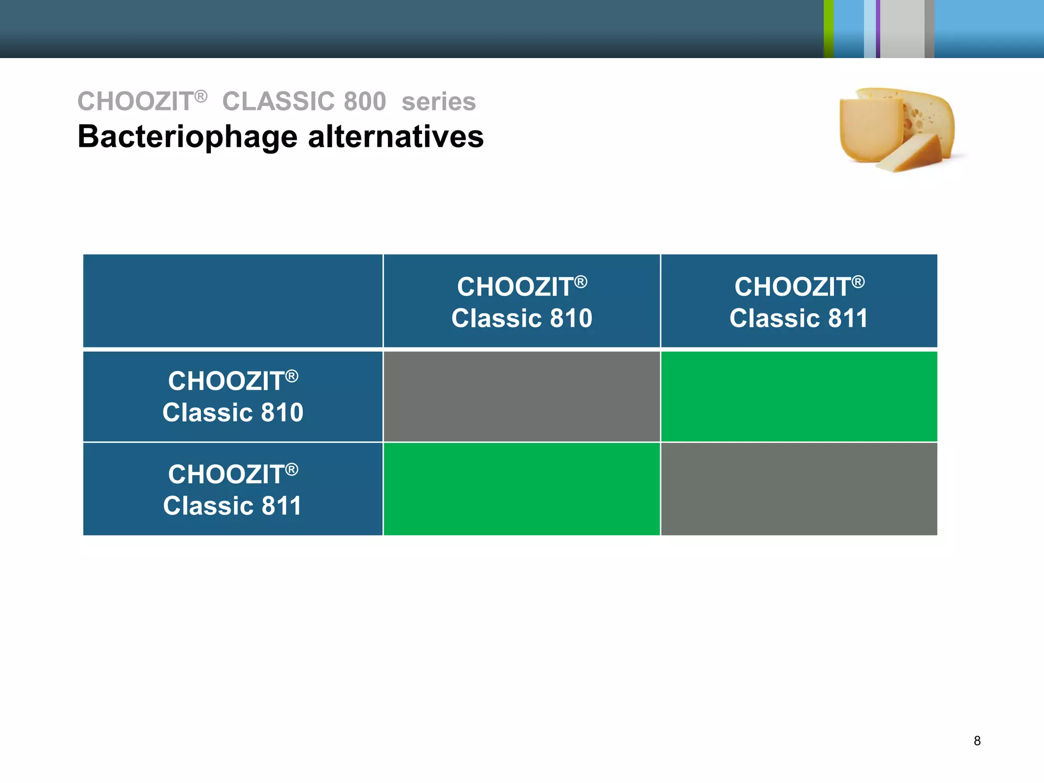 CHOOZIT® CLASSIC 800 for buttery flavor in semi-hard cheeses | PPT