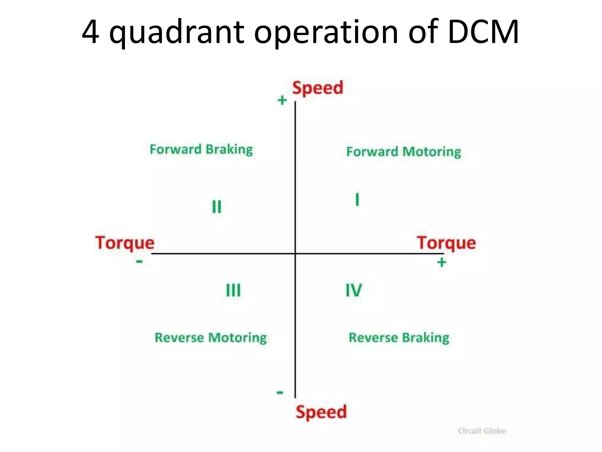 Chopper fed DC Motor.pptx