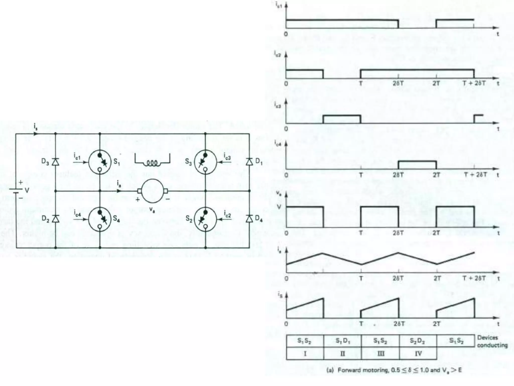Chopper fed DC Motor.pptx