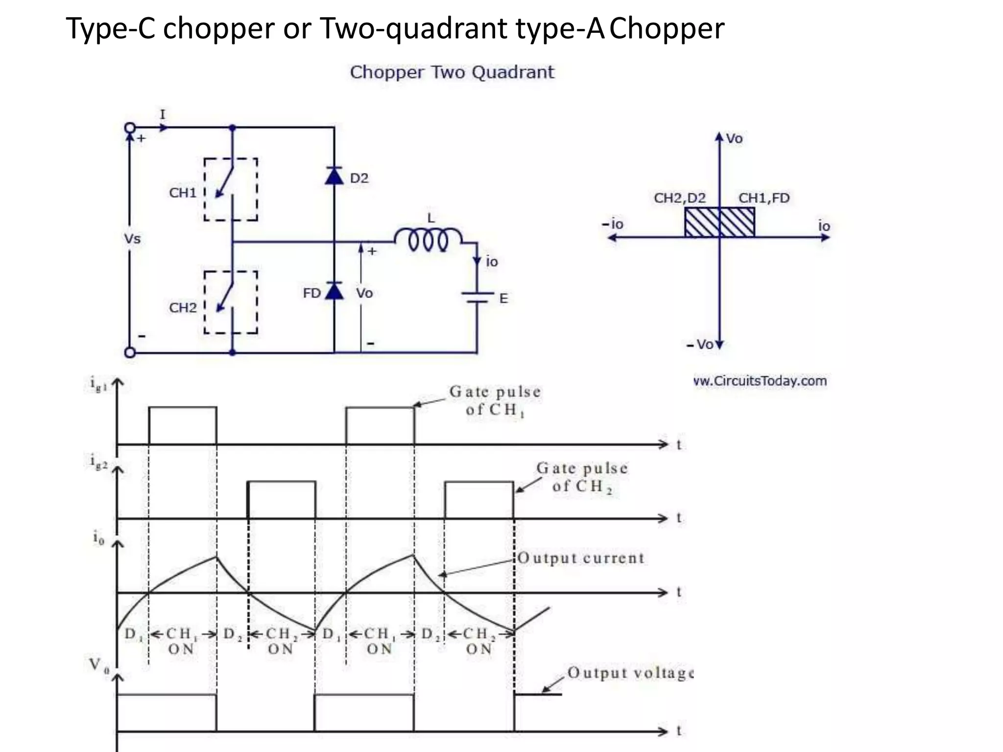 Chopper fed DC Motor.pptx