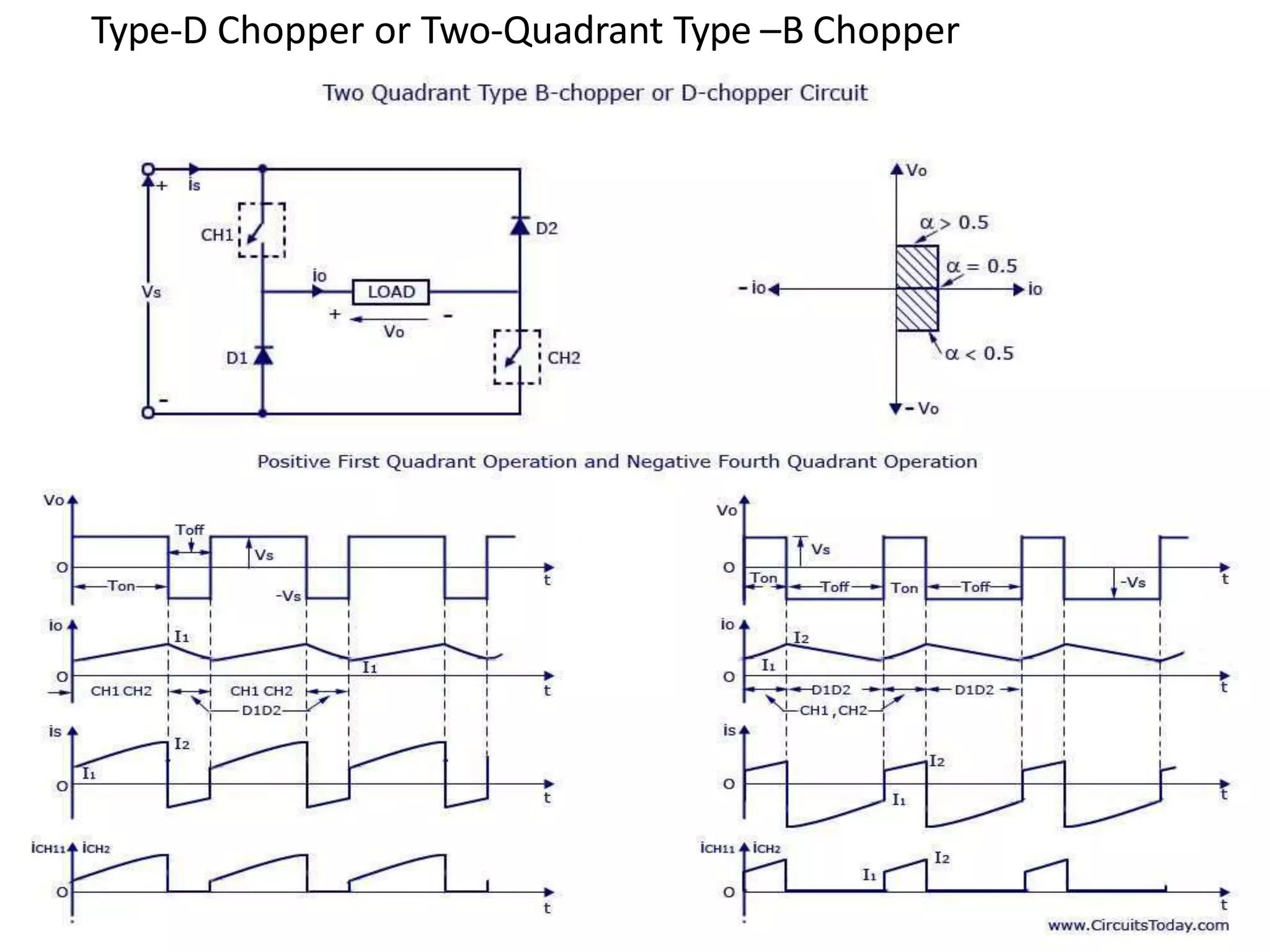 Chopper fed DC Motor.pptx