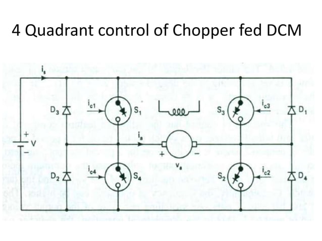 Chopper fed DC Motor.pptx