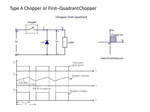 Chopper fed DC Motor.pptx