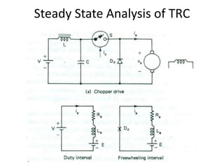 Chopper fed DC Motor.pptx