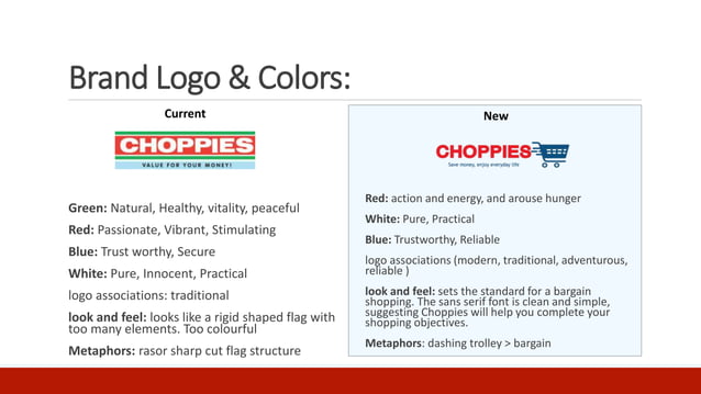 Choppies Rebranding | PPT