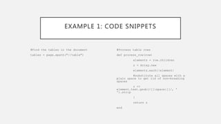 Chopping up HTML | PPTX
