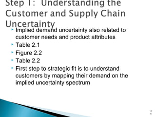 supply chain performance | PPT