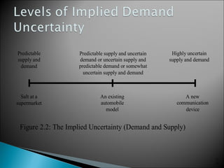 supply chain performance | PPT