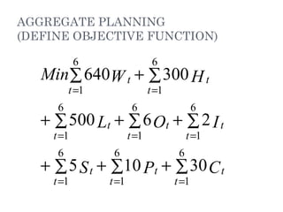 aggregate planning in the supply chain | PPT
