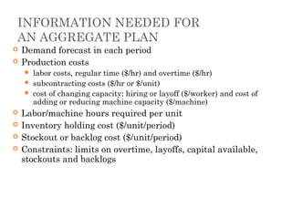 aggregate planning in the supply chain | PPT