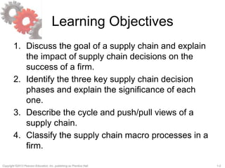 Supply Chain Management chap 1 | PPTX