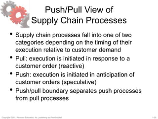 Supply Chain Management chap 1 | PPTX