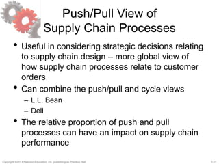 Supply Chain Management chap 1 | PPTX