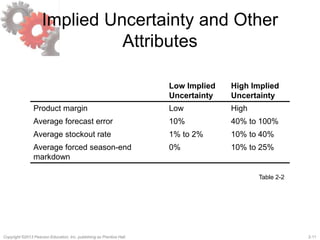 Supply Chain Management chap 2 | PPTX
