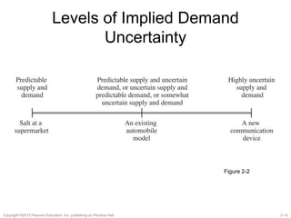 Supply Chain Management chap 2 | PPTX