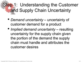 Supply Chain Management chap 2 | PPTX