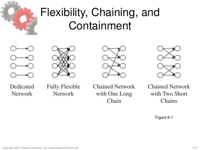 Supply Chain Physics