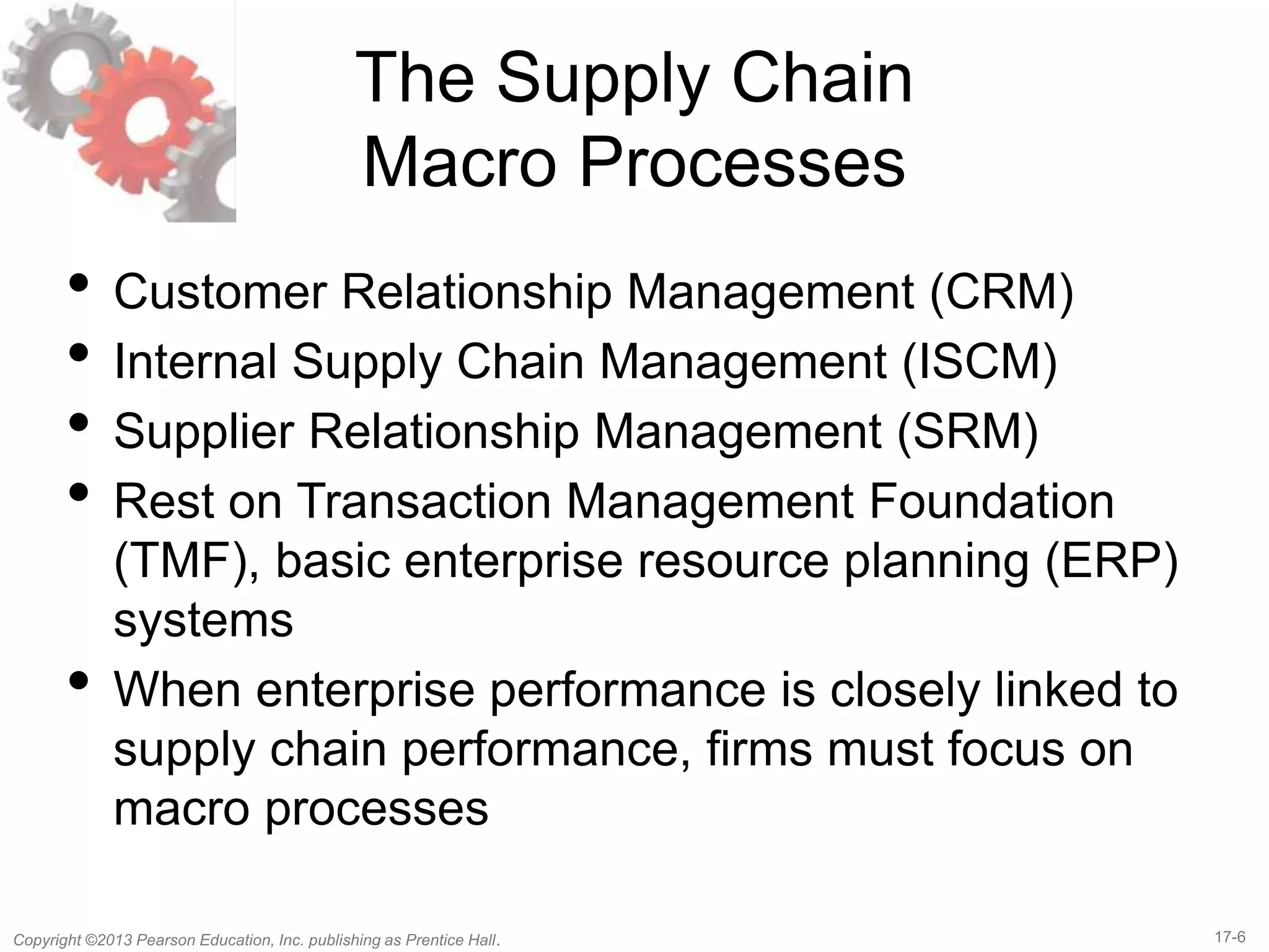 Supply Chain Management chap 17 | PPTX