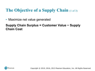 Supply chain management slides ppt chapter 1 | PDF