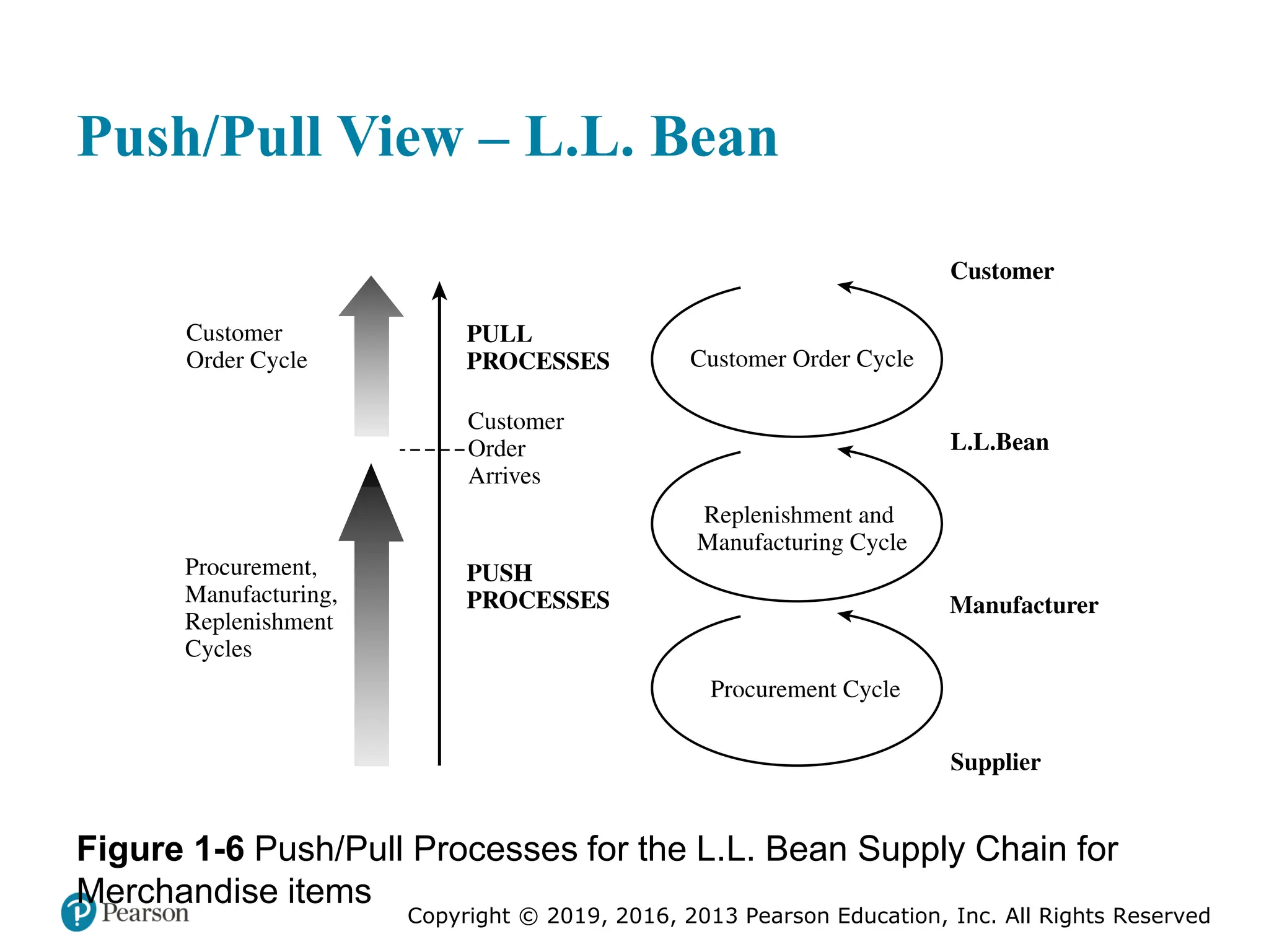 chopra_scm.......... 7_i nppt_01 (1).pdf