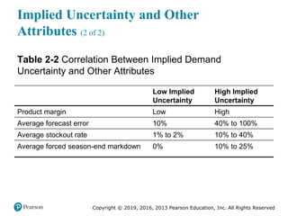 Supply chain management slides ppt chapter 2 | PPT