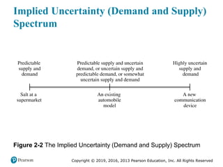 Supply chain management slides ppt chapter 2 | PPT